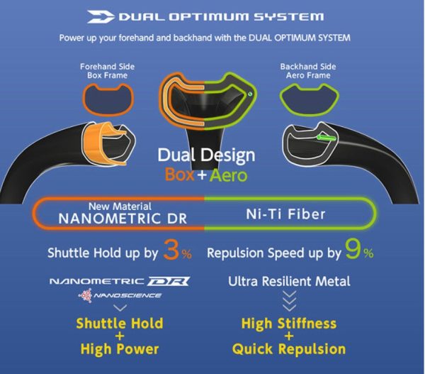 Unlocking the Potential: Dual Optimum System Benefits in Badminton ...